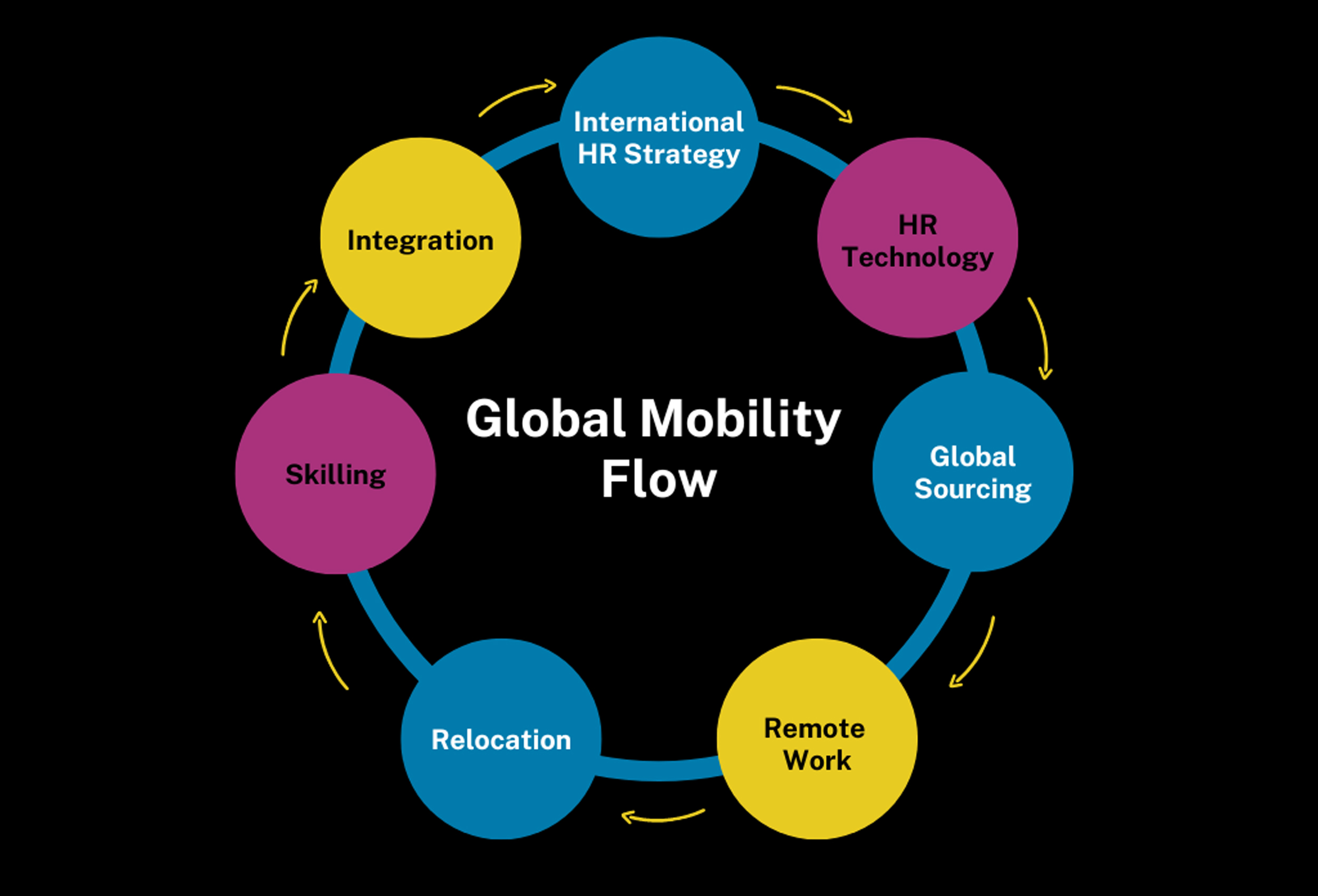 What is Global Mobility Management? - Blog Content For You To Enjoy Anywhere You Are!